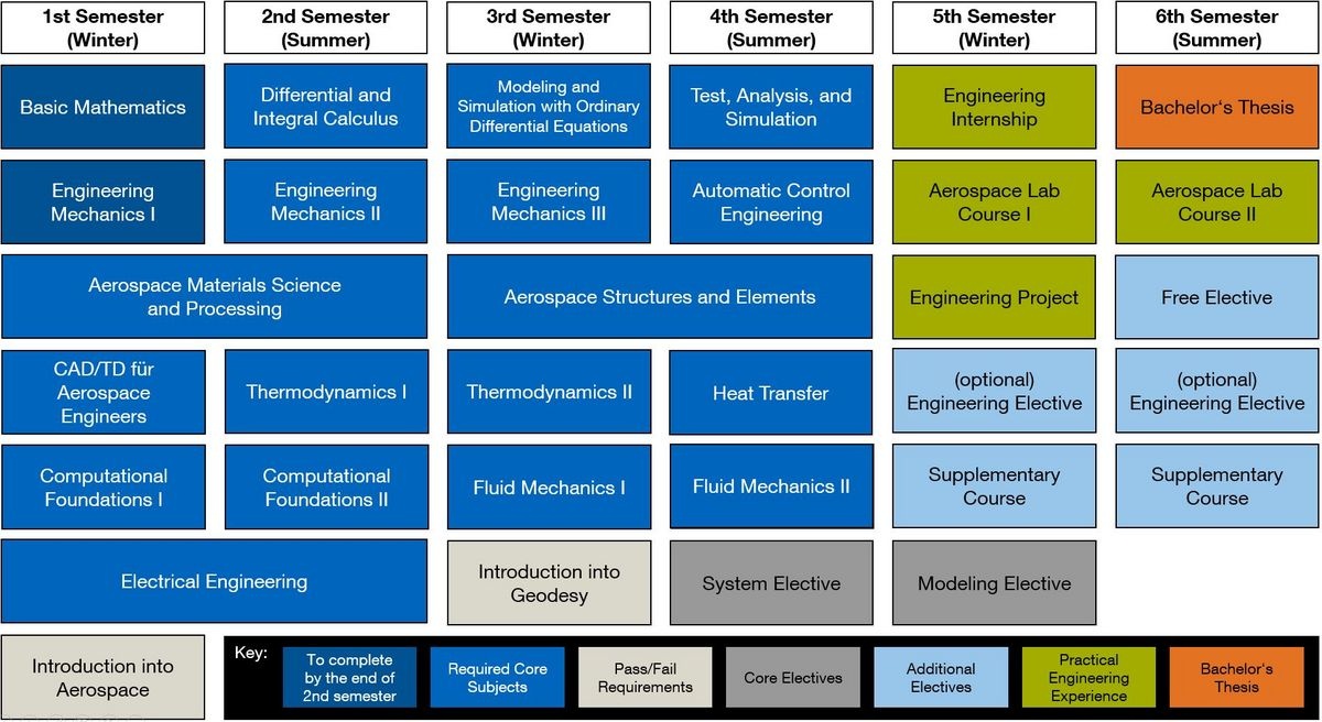 Studieninteressierte / Prospective Students - B.Sc. Aerospace - TUM ...